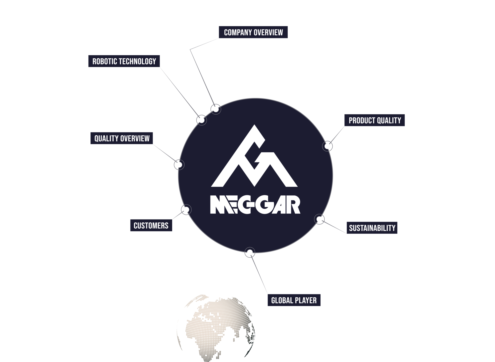 Mec-Gar Official Website